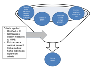 Understanding MACRA’s new approach to updating clinician payments – MedPAC