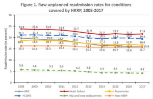 Update: MedPAC’s evaluation of Medicare’s Hospital Readmission ...