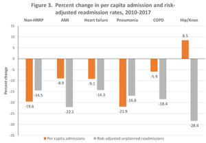 Update: MedPAC’s evaluation of Medicare’s Hospital Readmission ...