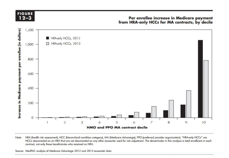 March 2016 report highlight: HRAs and risk adjustment – MedPAC
